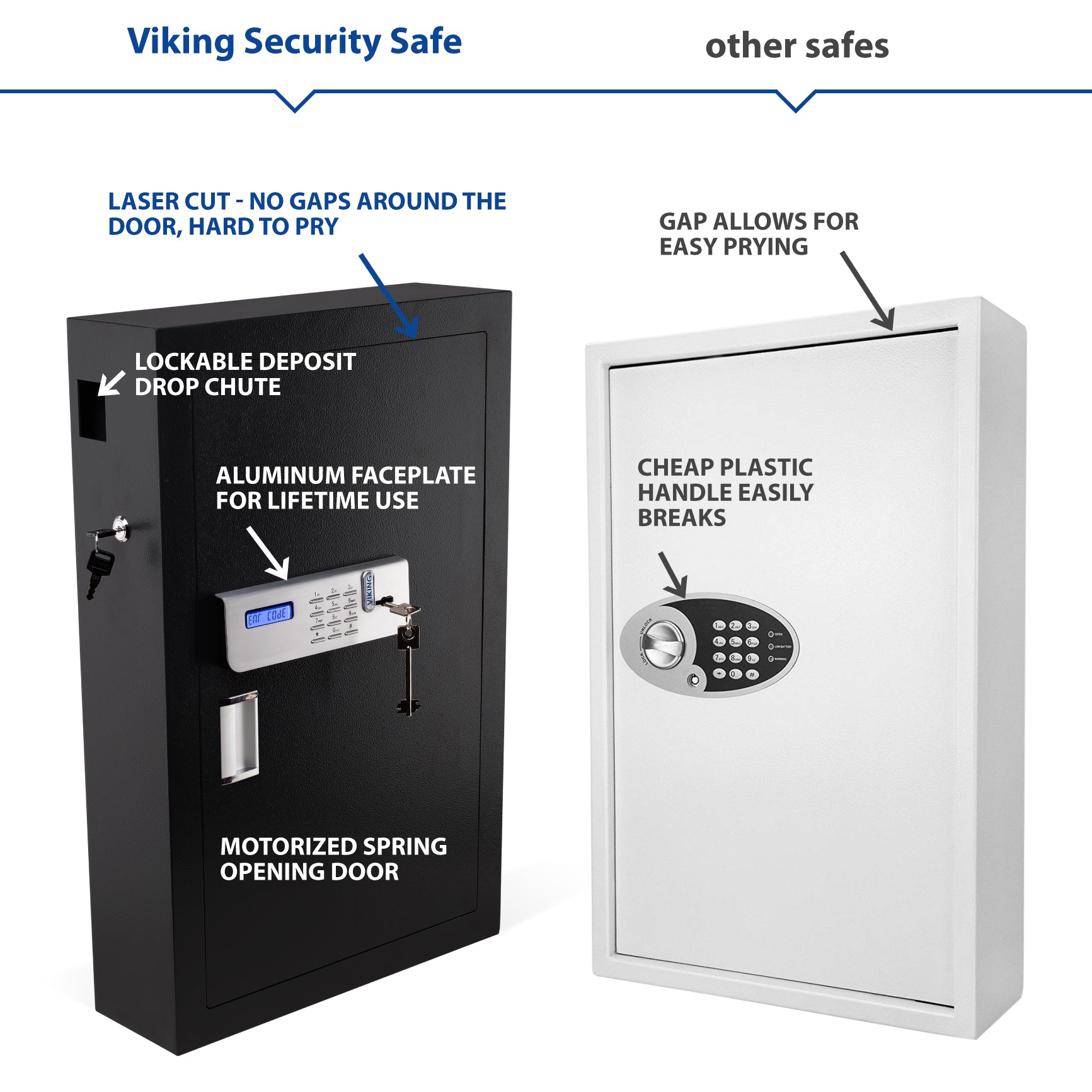 Viking VS-144KS Key Cabinet 144 Key Capacity - Safe and Vault Store.com