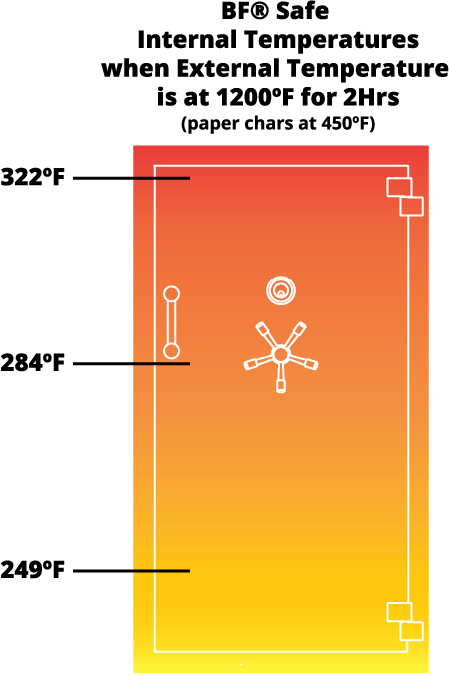 AMSEC BFII7240 Gun & Rifle Safe - Safe and Vault Store.com